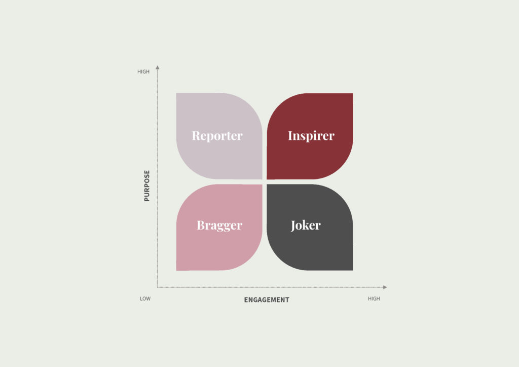Four Types of Storytellers - Gabrielle Dolan